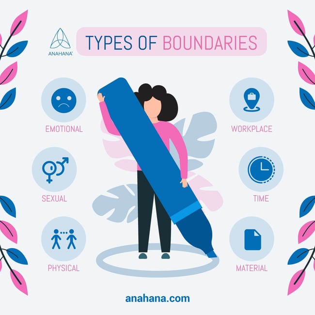 Boundaries Meaning, In Adult Children, In Relationships