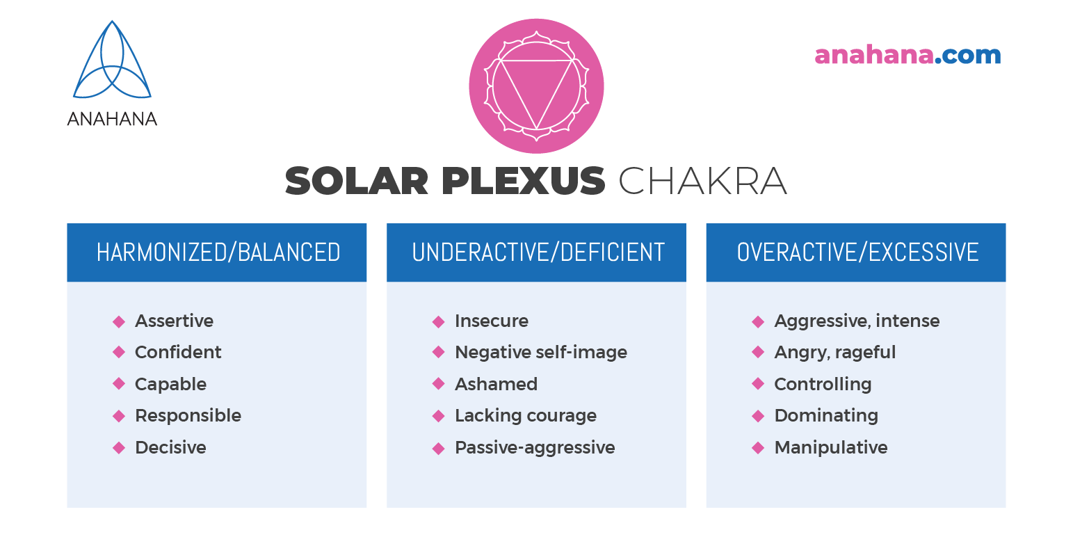 Chakra del plexo solar (Manipura): Equilibrar y sanar el tercer chakra