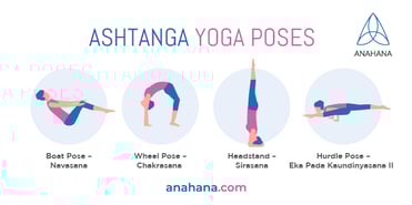 Ashtanga Yoga - Poses, History and 8 Limbs of Yoga