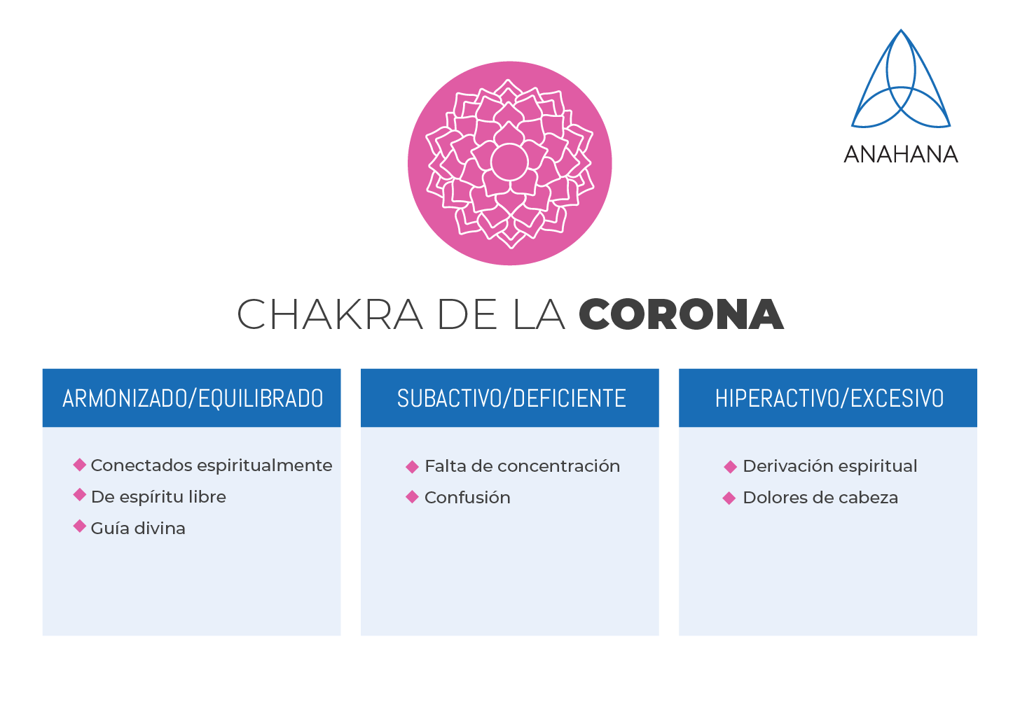 Chakra de la Corona (Sahasrara) - Desbloqueo de la energía divina