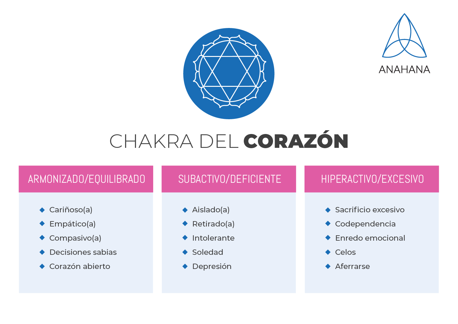 Chakra del corazón (Anahata) - Descubre y equilibra el tercer chakra