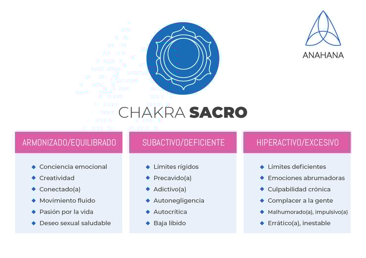 Chakra sacro (Svadhishthana) - Sanar y desbloquear el segundo chakra