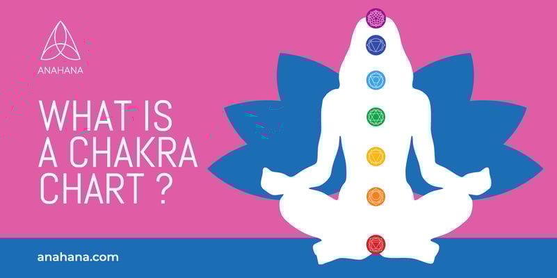 What Is A Chakra Chart - The System Explained
