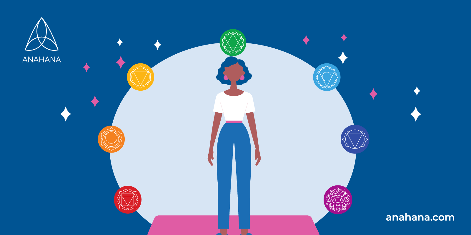 Wat is een chakrakaart - het systeem uitgelegd?