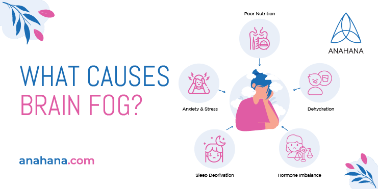 Brain Fog: What is it, the Symptoms and How to Clear Brain Fog - Bút ...