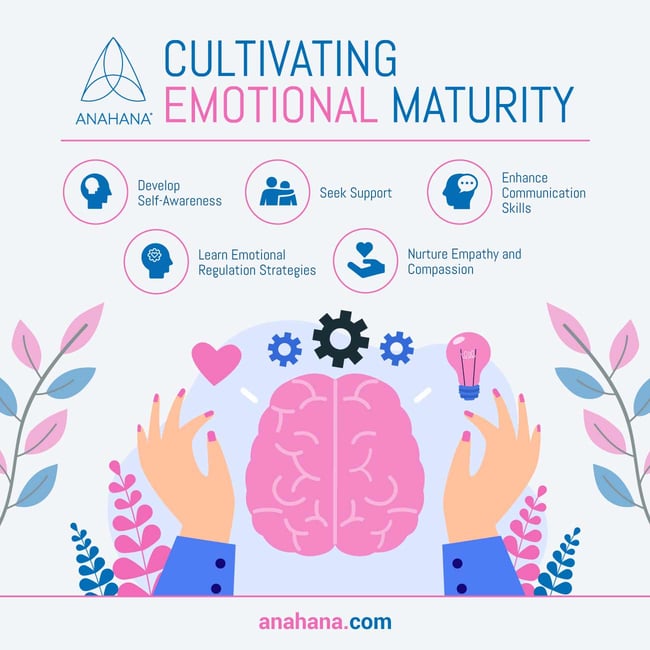 Emotional maturity, Definition, Meaning, In Relationship