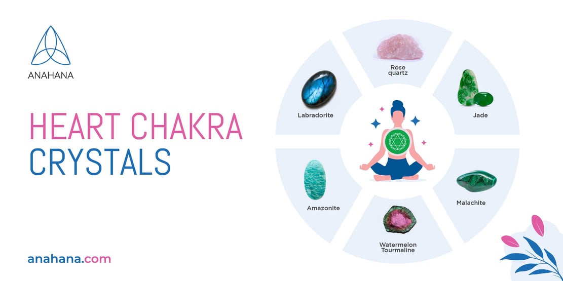 Afirmaciones del Chakra del Corazón- Para el Amor Propio y la Sanación