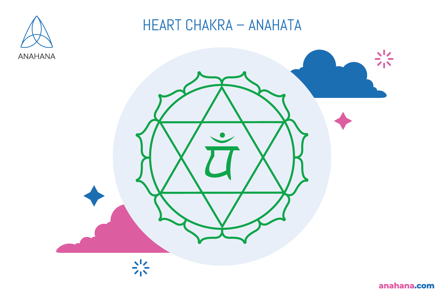 Chakra del corazón (Anahata) - Descubre y equilibra el tercer chakra