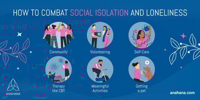 Social Isolation: Types, Effects, Meaning, Symptoms