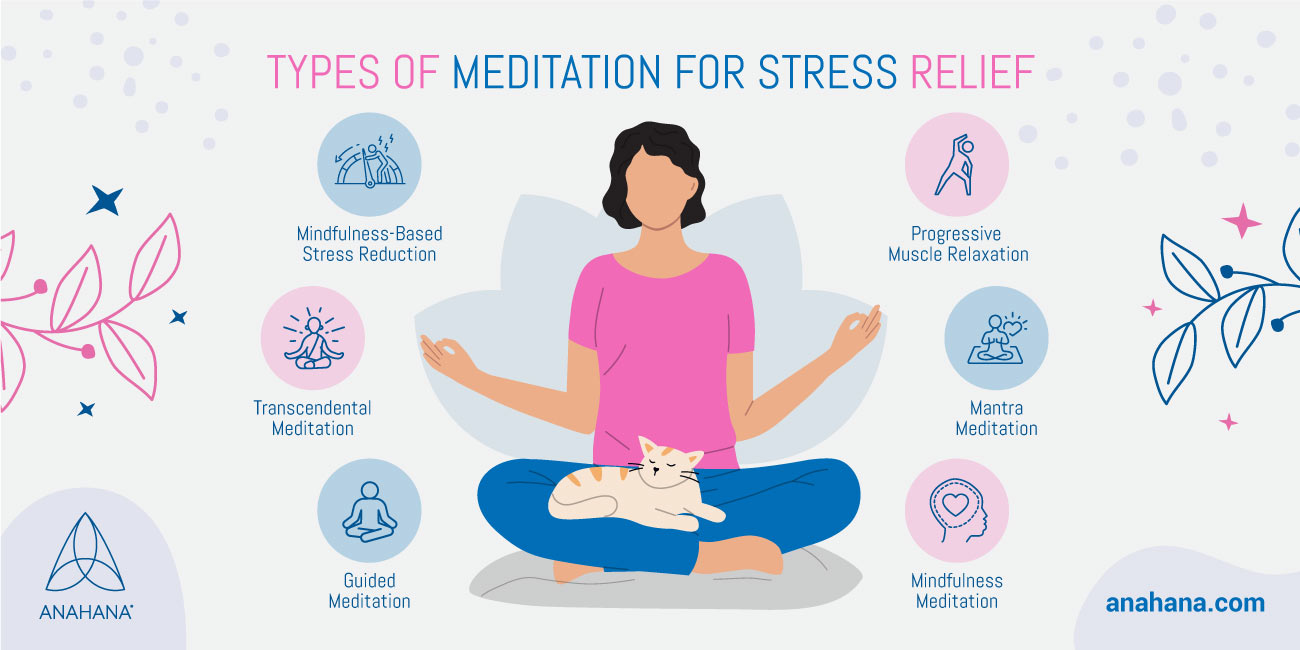 Meditation For Stress - Management, Sleep, Depression, Reduction