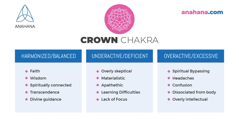 Crown chakra (Sahasrara) - Unblock The Seventh Chakras Divine Energy