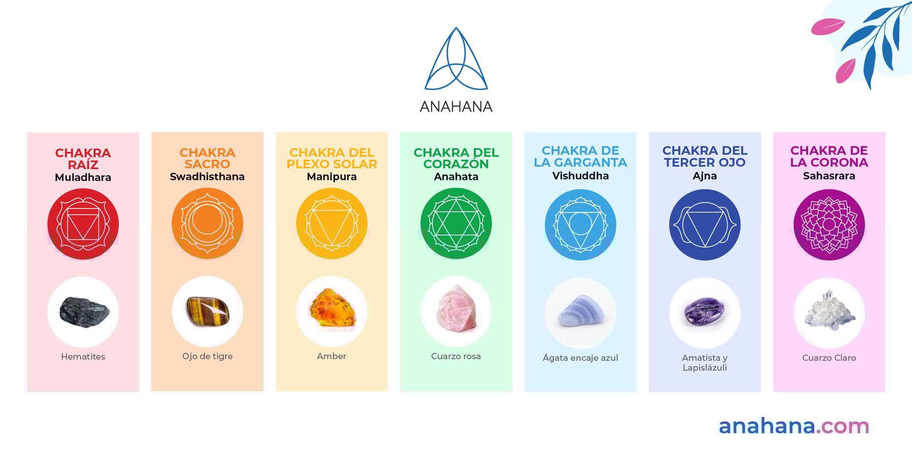 Símbolos de los chakras: 7 Chakras y el significado de los símbolos