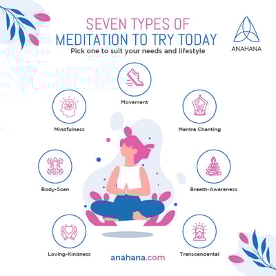 Types of Meditation: Which One is Right for You?