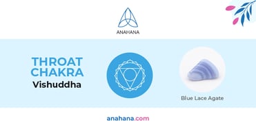 Chakra Symbols: The 7 Chakras and the Symbol Meanings