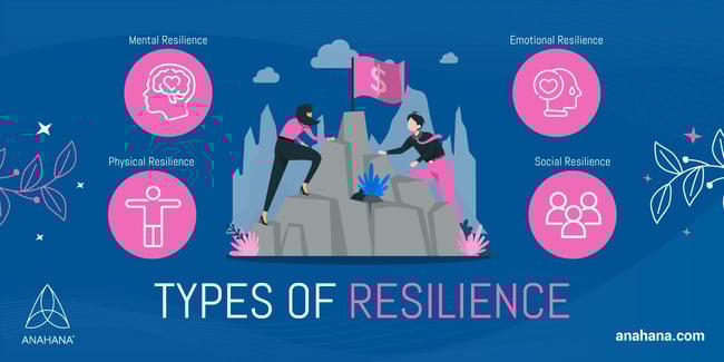 What Is Resilience? Definition, Types, Building Resiliency