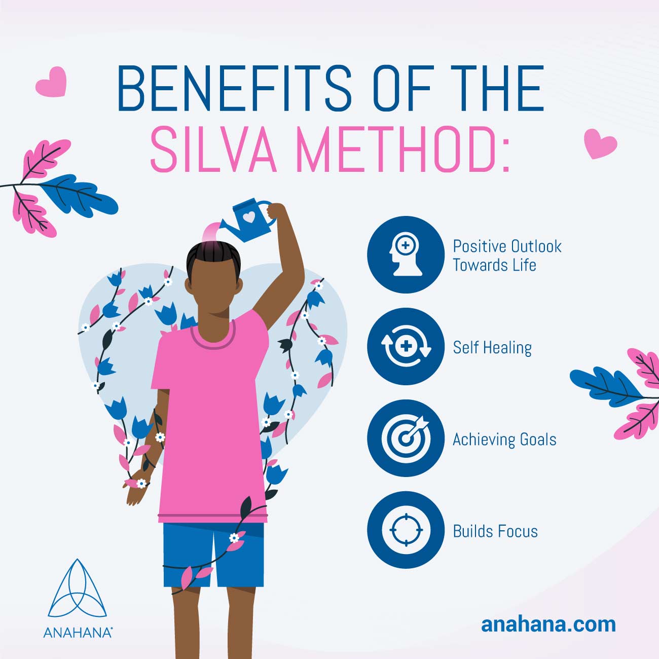Silvova metoda | Anahana